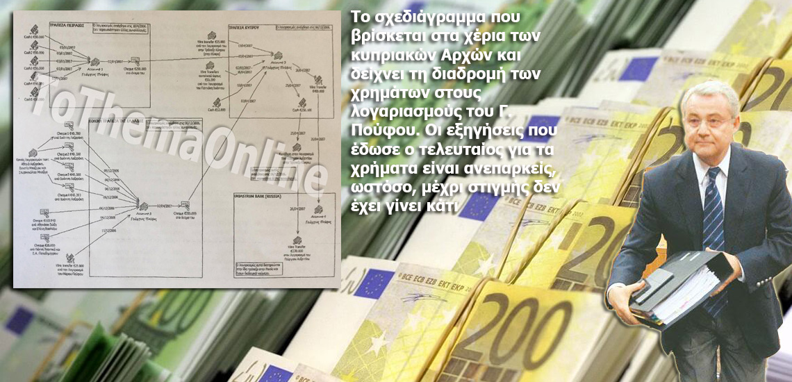 ΚΥΠΡΟΣ: 441.000 ευρώ «ουρανοκατέβατα» σε λογαριασμούς του πρώην ...