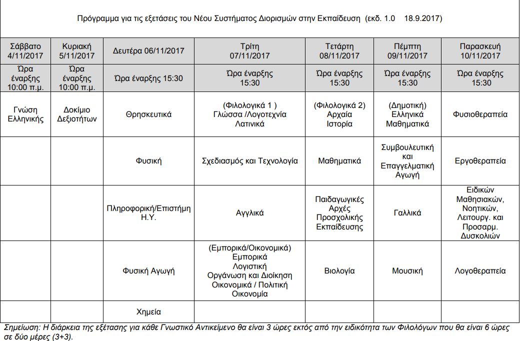 ΔΙΟΡΙΣΜΟΙ ΔΗΜΟΣΙΟΥ: Το Υπουργείο Παιδείας ανακοίνωσε το πρόγραμμα ...
